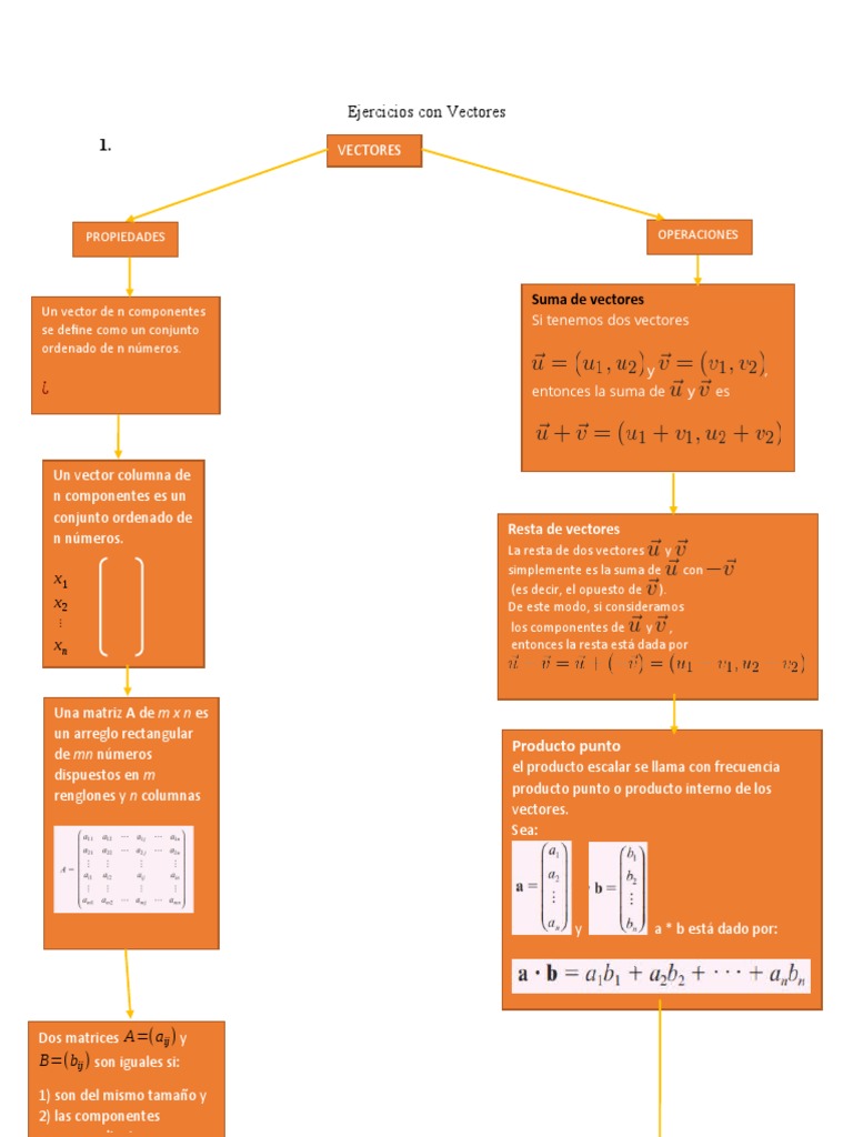Ejercicios Resueltos de Vectores y Matrices, Graficas Geogebra | PDF ...