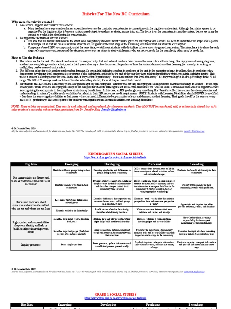Social Studies Rubrics | PDF | Community | Rubric (Academic)
