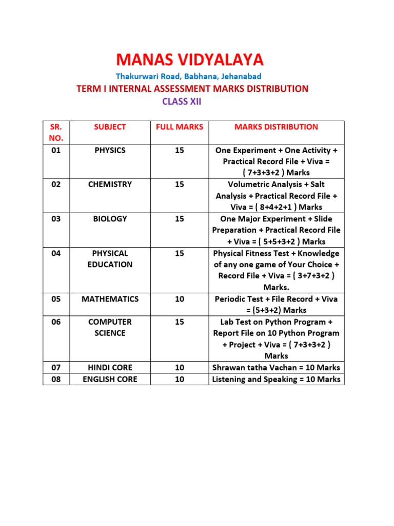 Class 12 Term 1 Practical 2021-2022 | PDF