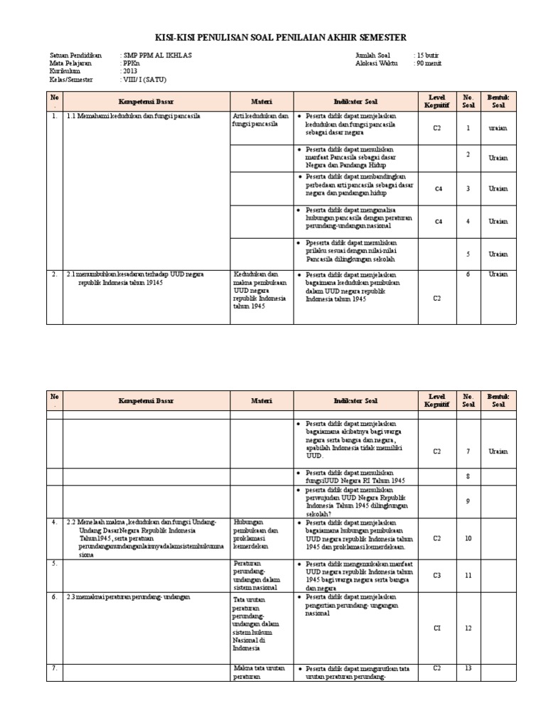 Kisi-Kisi Soal PPKN Kls Viii | PDF