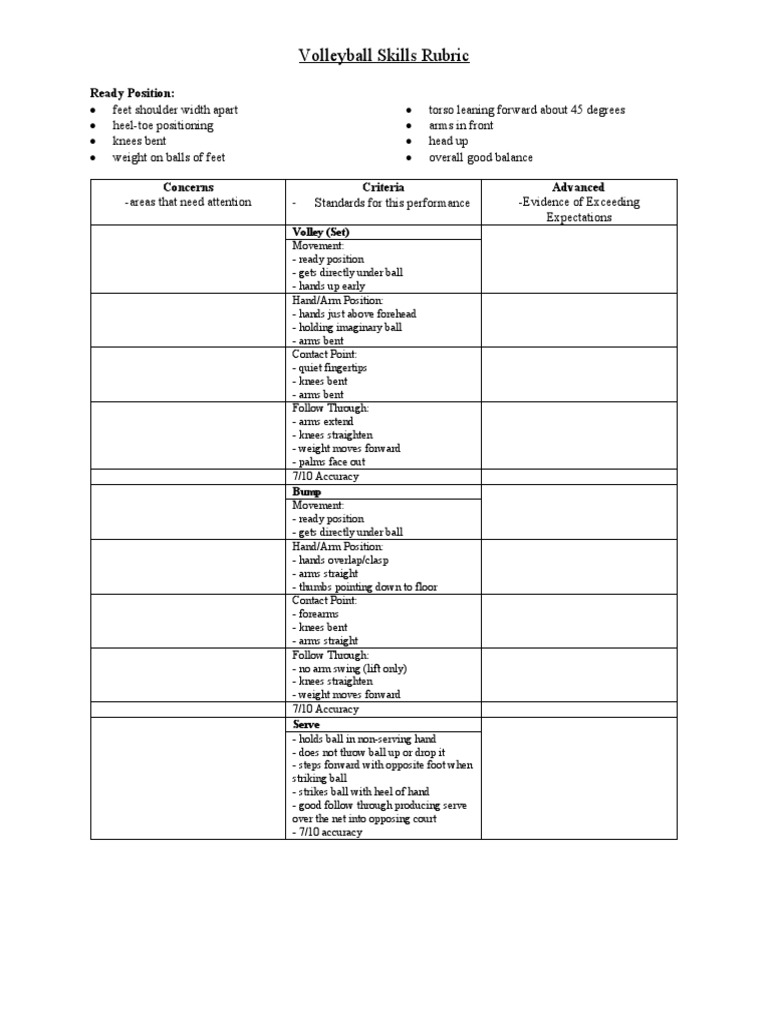 Volleyball Skills Rubric: Ready Position | PDF | Volleyball | Hand