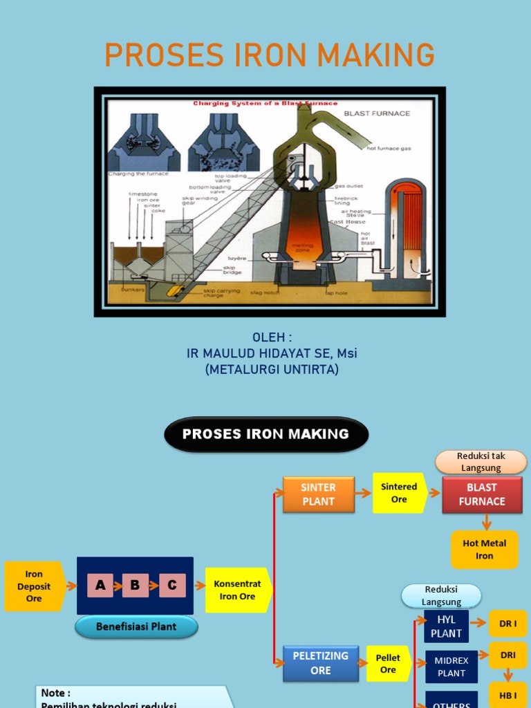 Materi Kuliah Prose Iron Making | PDF