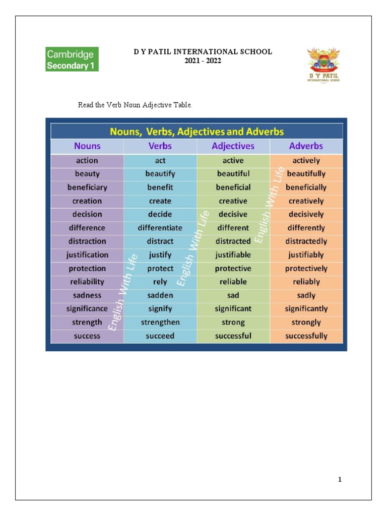 Verb Noun Adjective Reference Table | PDF