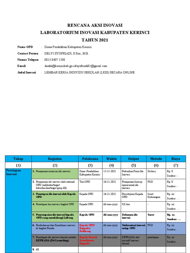 Form 2 - Rencana Aksi - 7 LKIS Online | PDF | Seni