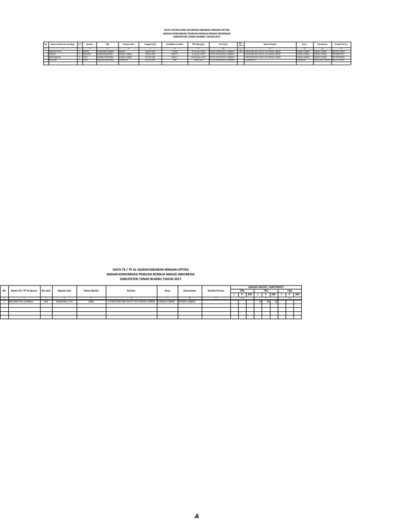 Format Guru Dan Lembaga | PDF