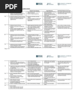 Scoring Guide For The Argument Task | PDF | Argument | Logic
