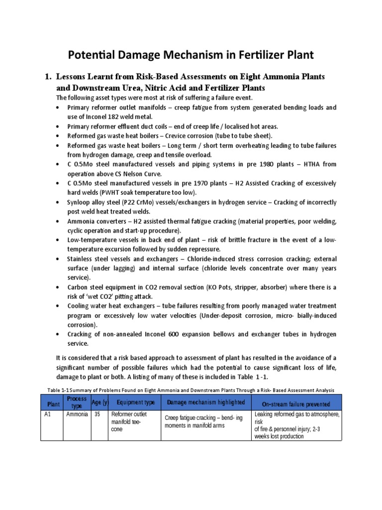 Potential Damage PKT | PDF | Corrosion | Boiler