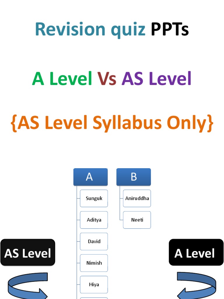 Revision Quiz PPT - As & A Level | PDF | Swot Analysis | Business Process