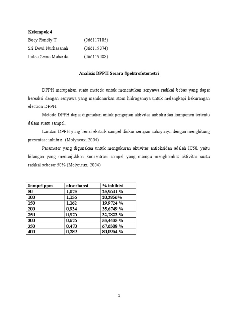 Perhitungan IC50 dan Inhibisi DPPH | PDF
