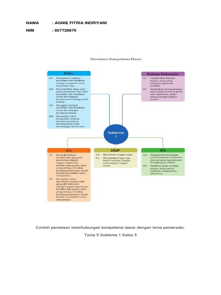 Contoh Pemetaan Keterhubungan Kompetensi Dasar Dengan Tema Pemersatu ...