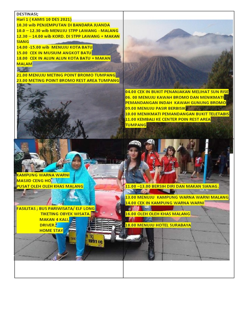 Rest Area Tumpang Malang: Panduan Wisata | PDF