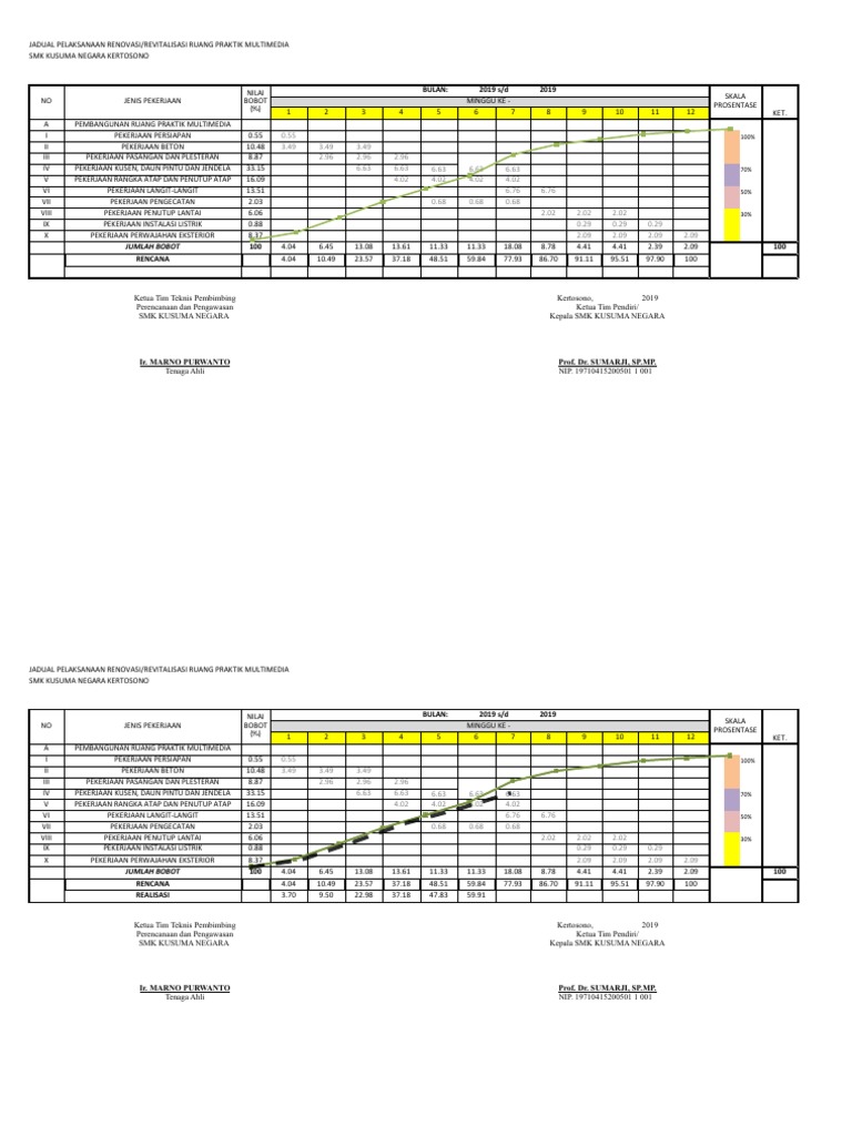 Diagram Revit | PDF