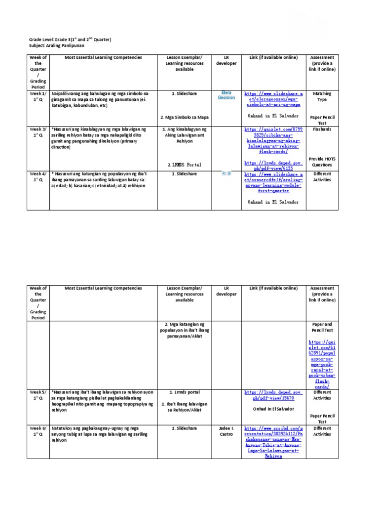 Learning Harvesting AP 31st and 2nd Quarter | PDF