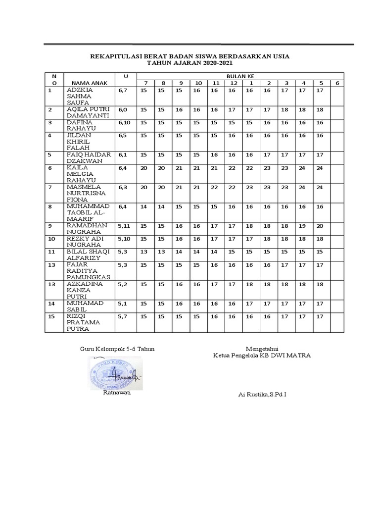 Rekapitulasi Berat Badan Siswa Berdasarkan Usia TAHUN AJARAN 2020-2021 | PDF