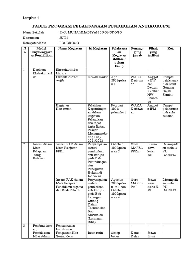 Lampiran Pendidikan Antikorupsi | PDF