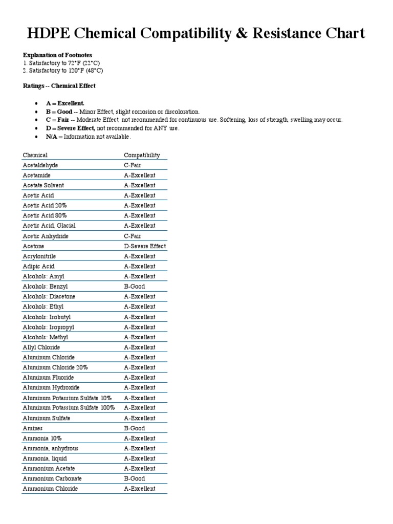 HDPE Chemical Compatibility Resistance Chart | PDF | Sodium Hydroxide ...