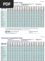 Polypropylene Chemical Compatibility Chart From Ism | PDF | Aluminium ...