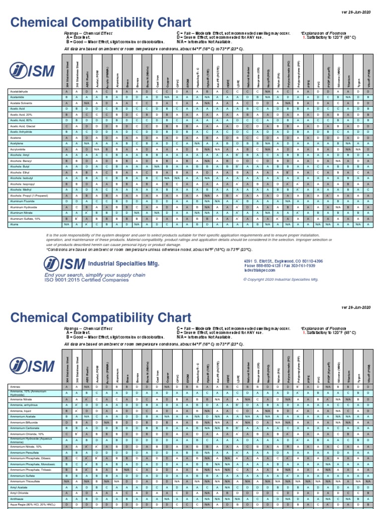 Chemical Compatibility Chart From Ism | Download Free PDF | Ammonium ...