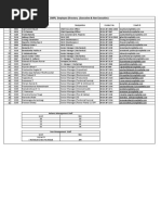 S.N. Name Designation Office Residence Mobile No Fax No E-Mail Address | PDF | Telephony ...