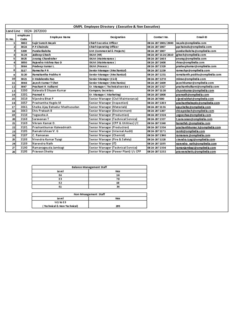 OMPL Employee Directory: Contact Information for Executives, Managers, and Staff | PDF