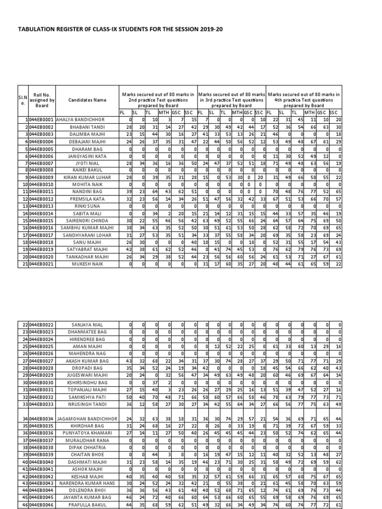 Tabulation Register 0F Class-Ix Students For The Session 2019-20 | PDF | Secondary Education ...