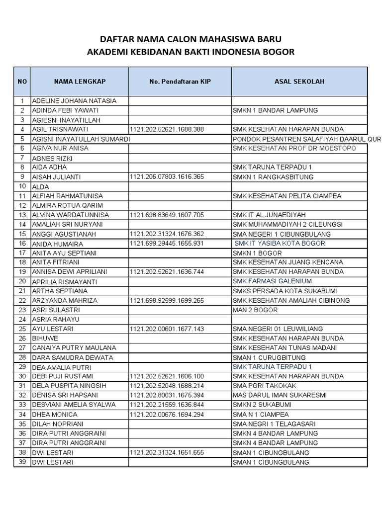 Data Calon MHS Akbid Bogor | PDF