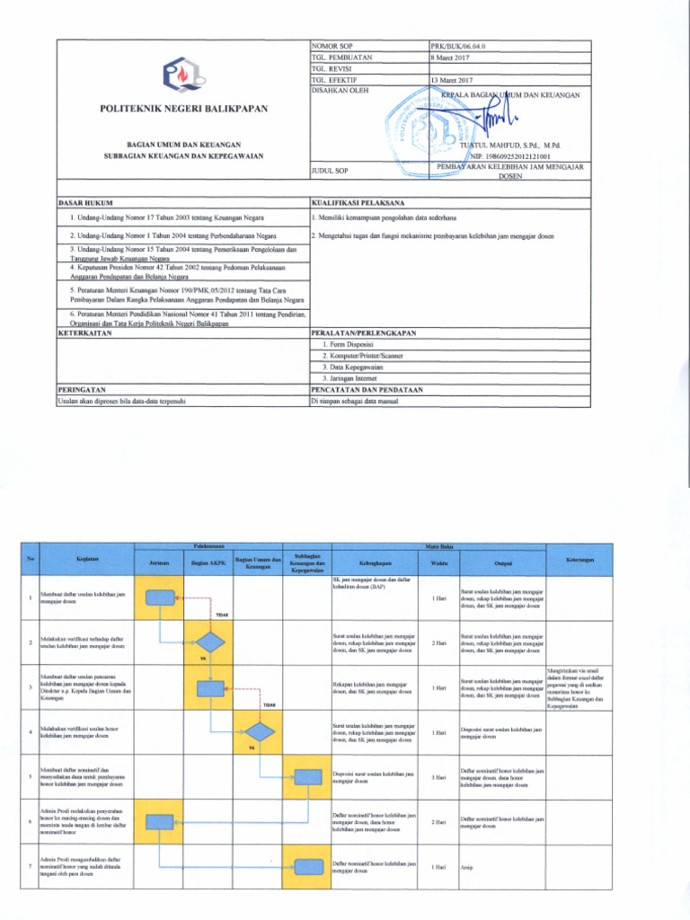 SOP Pembayaran Jam Mengajar | PDF