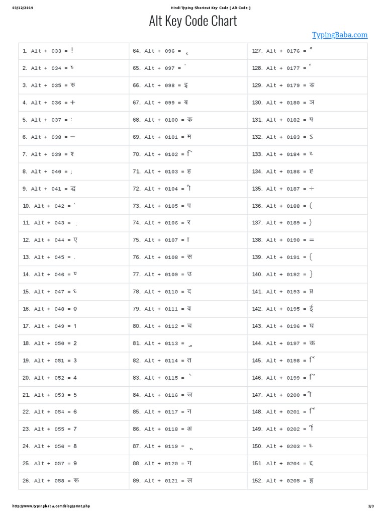 Hindi Typing Code Krutidev | PDF | Latin Script | Text