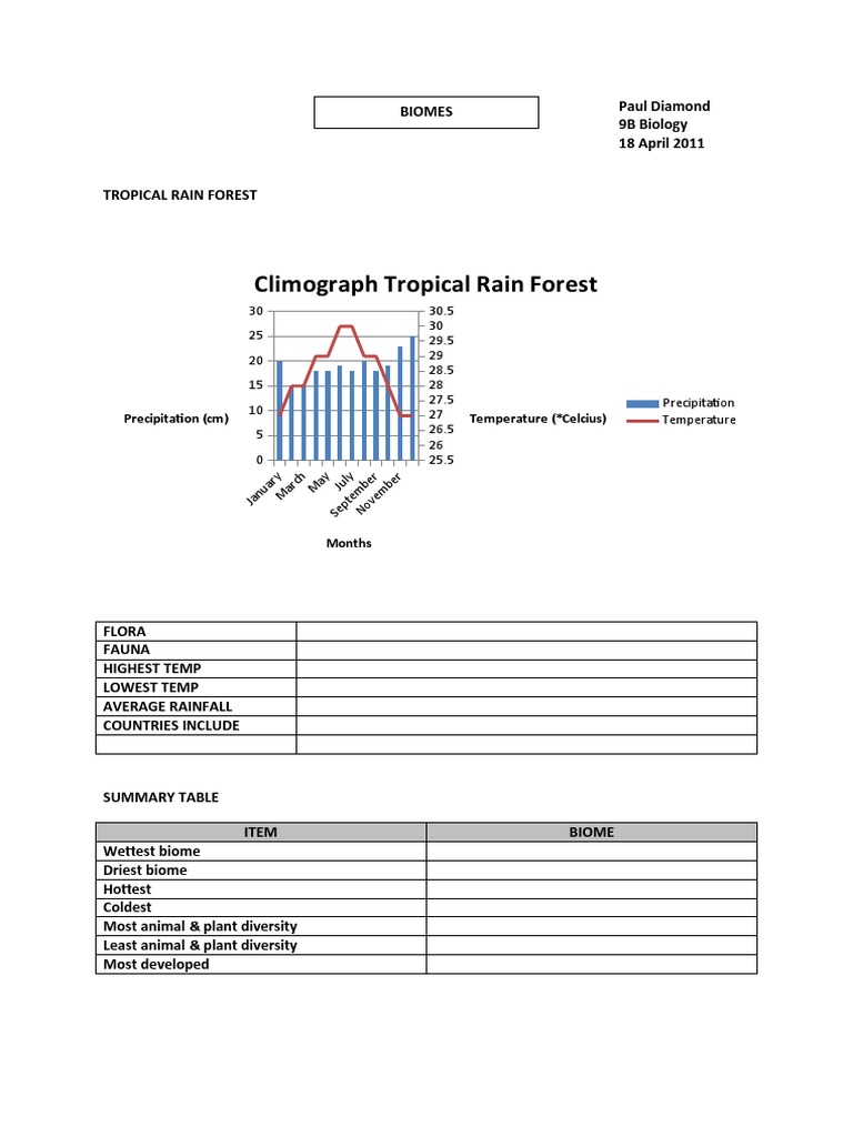 Biomes Model | PDF