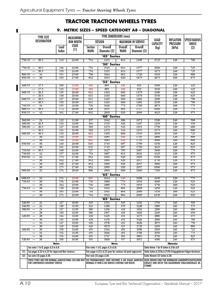 Etrto 2017 | PDF | Tire | Vehicles