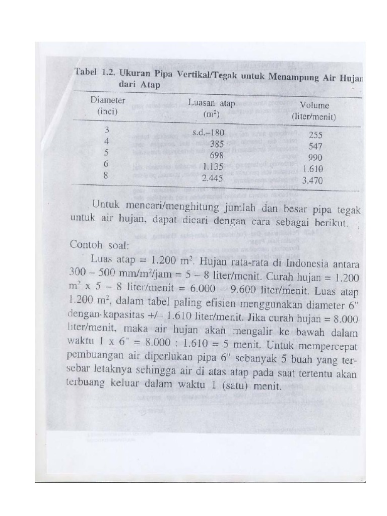 Perhitungan Air Ujan | PDF
