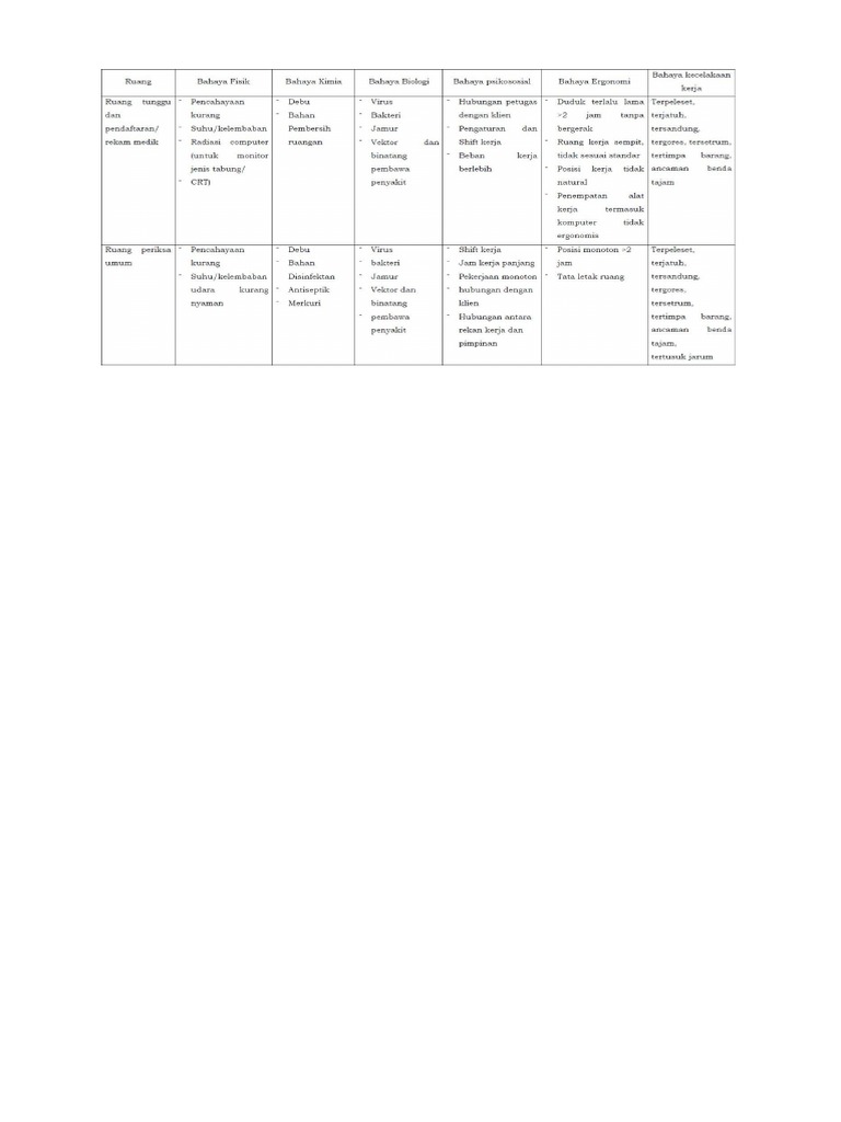 Matriks Risiko dan Pengendalian COVID-19 | PDF
