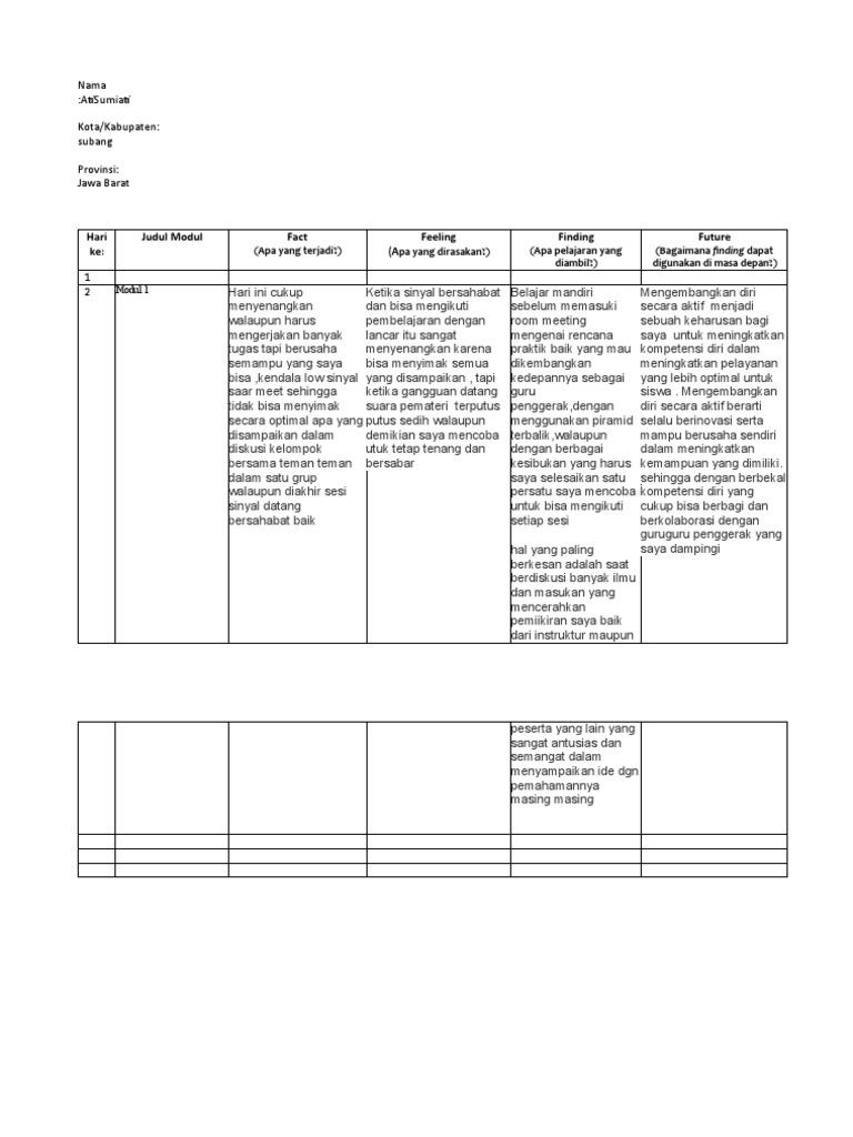 Template 4F | PDF | Karier & Perkembangan