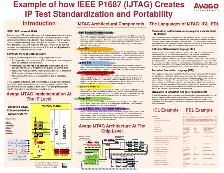 IJTAG ITC Poster 2012 Rev3 | PDF | Computer Science | Information Age