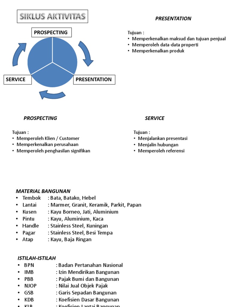 Tugas dan Strategi Agen Properti Cianjur | PDF