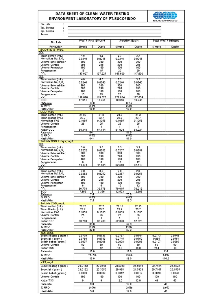 Data Sheet of Clean Water Testing Environment Laboratory of PT ...