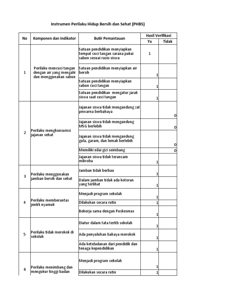 INSTRUMEN PHBS (Revisi) (1) - 1 | PDF