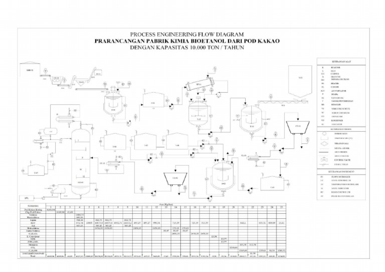PFD Industri Etanol Kel 6 - Teknologi Proses - Noer Alif R - 0819040018 ...