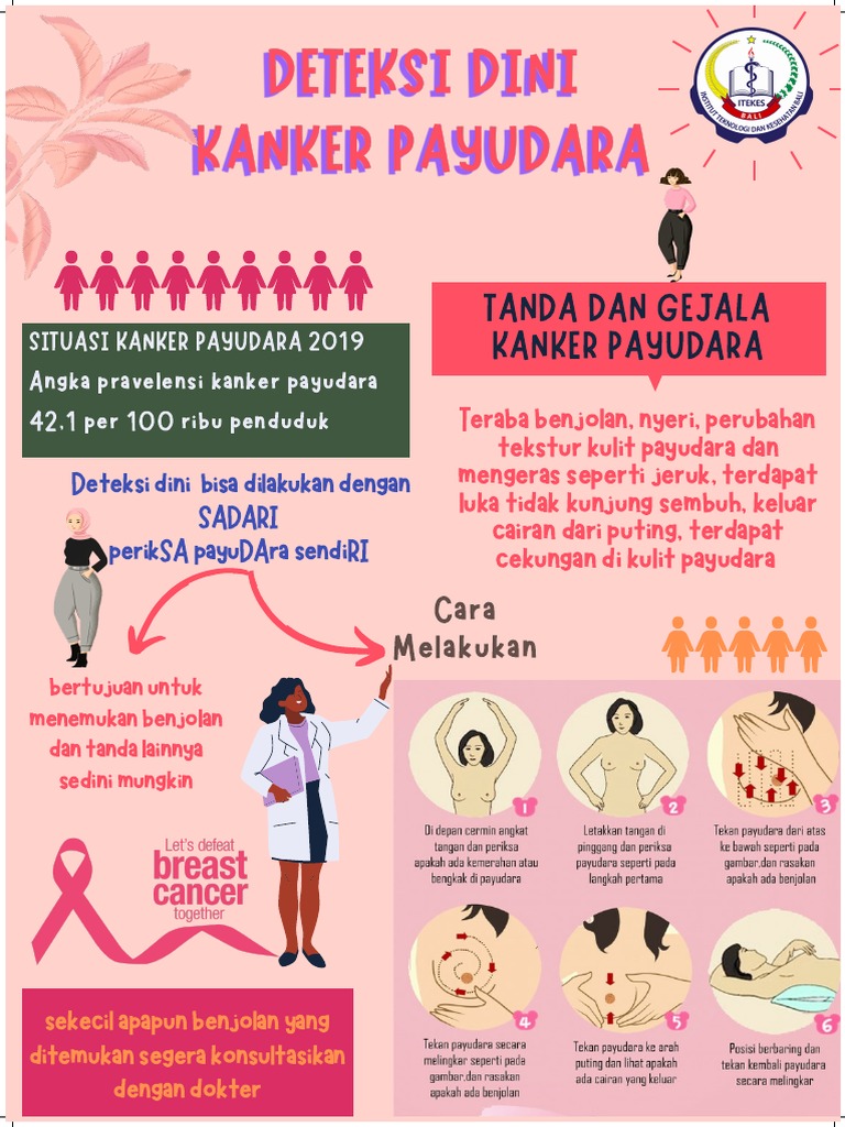 Poster CA Mamae | PDF | Kesehatan Holistik