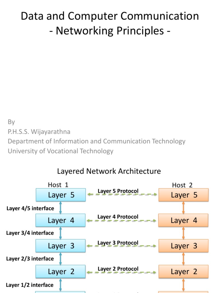 Data and Computer Communication - Networking Principles | PDF ...