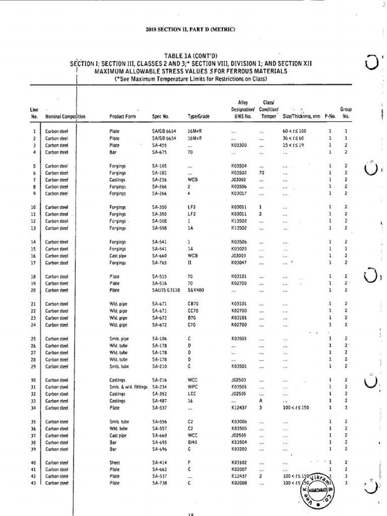 Maximum Allowable Stress Values for Ferrous Materials: Carbon Steels ...