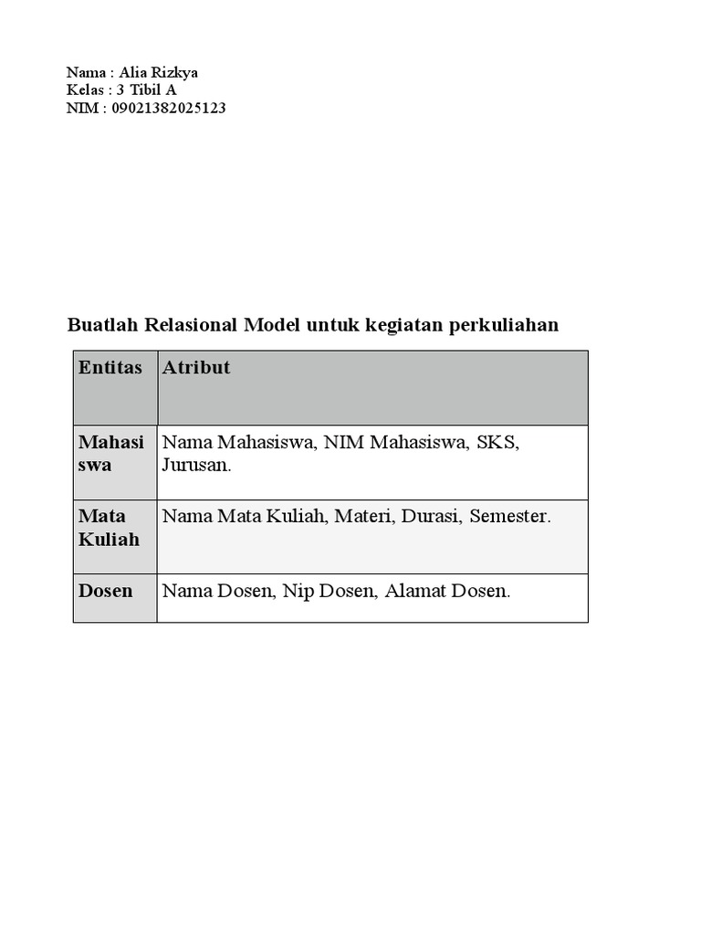 Alia Rizkya - BasisData | PDF