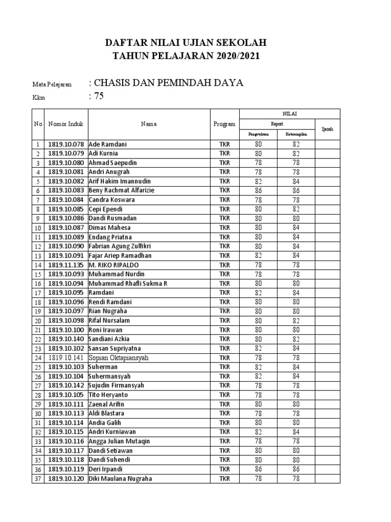Chasis Dan Pemindah Daya: 75: Daftar Nilai Ujian Sekolah TAHUN PELAJARAN 2020/2021 | PDF