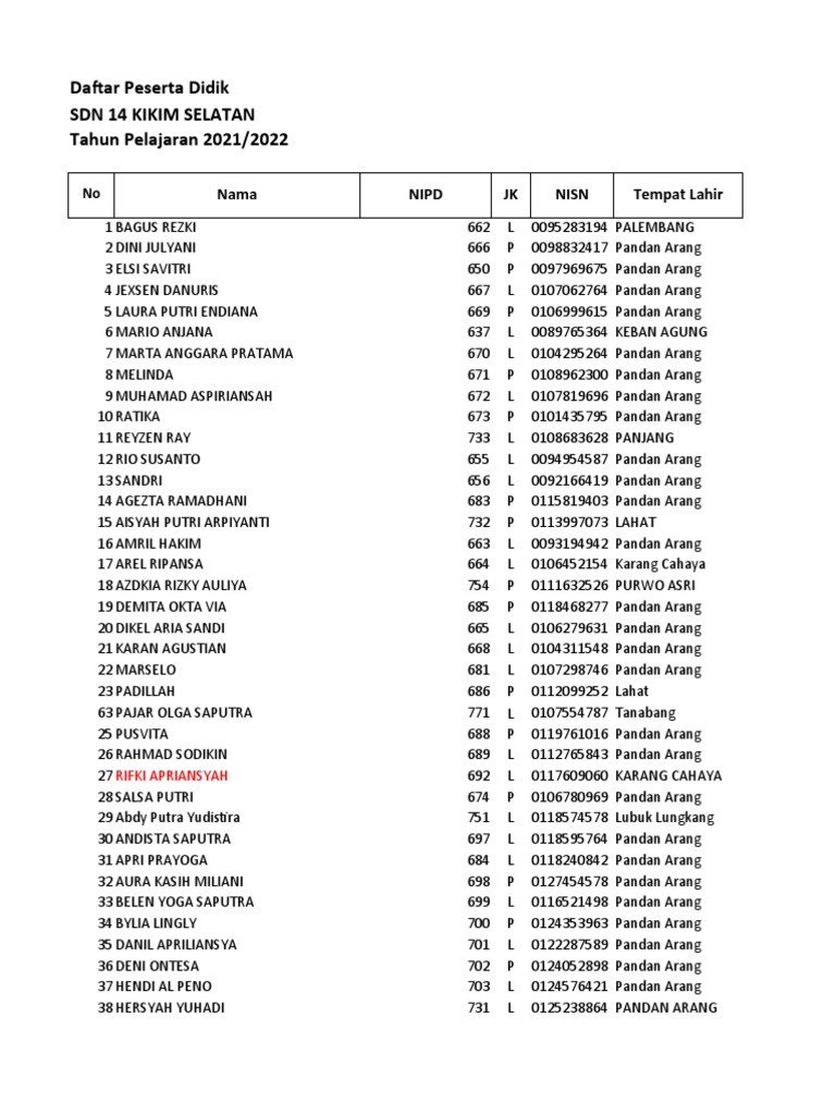 Daftar - PD - Semester Ganjil | PDF