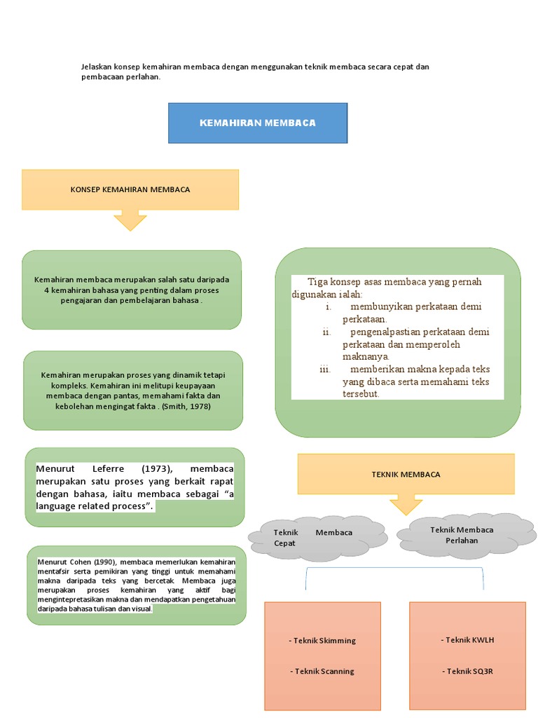 Teknik Membaca: Skimming & Scanning | PDF