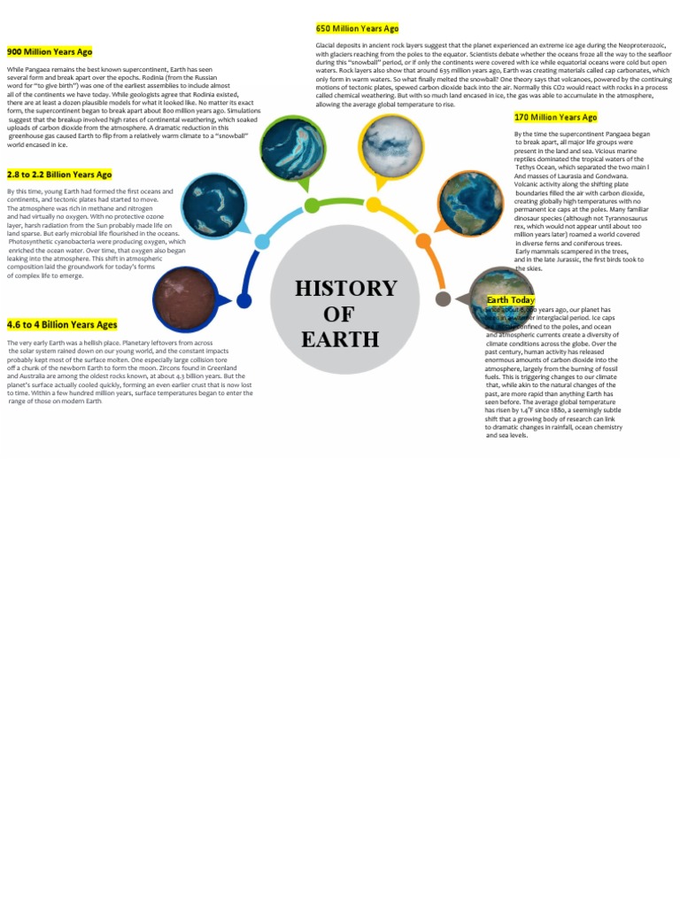 History OF Earth: 900 Million Years Ago | PDF | Earth | Atmosphere Of Earth
