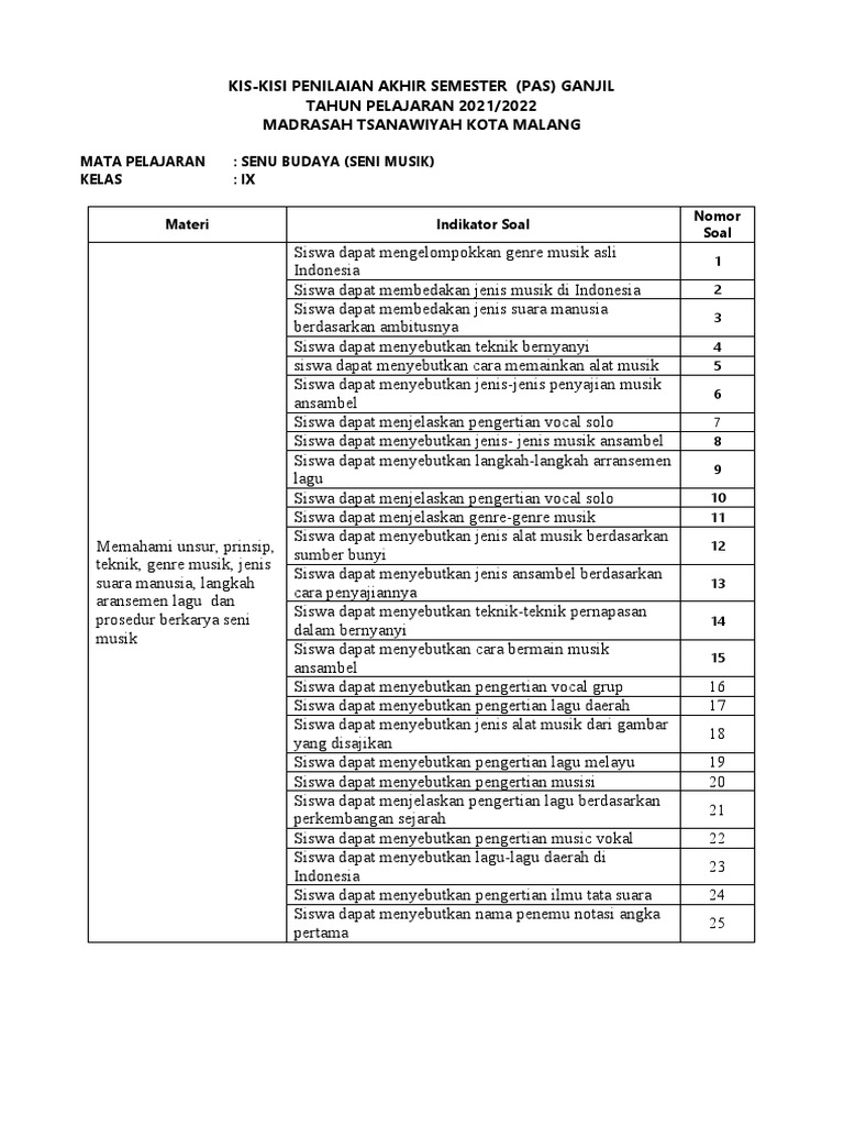 Kisi-Kisi PAS Seni Budaya Kls 9 | PDF