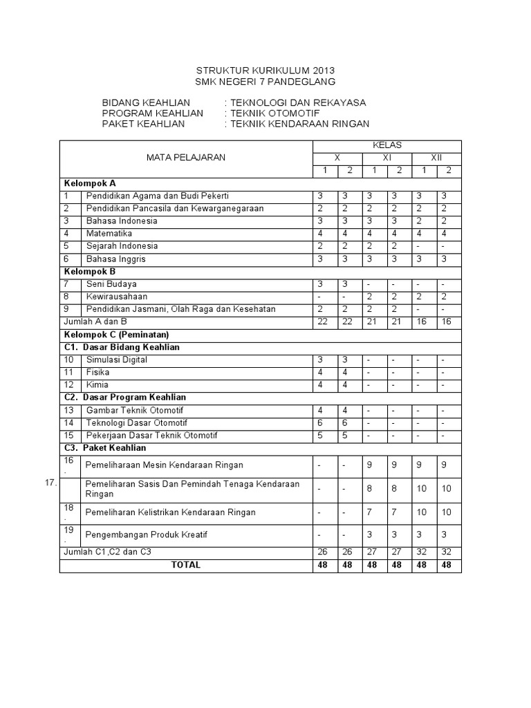 1.15.1 Struktur Kurikulum TKR | PDF