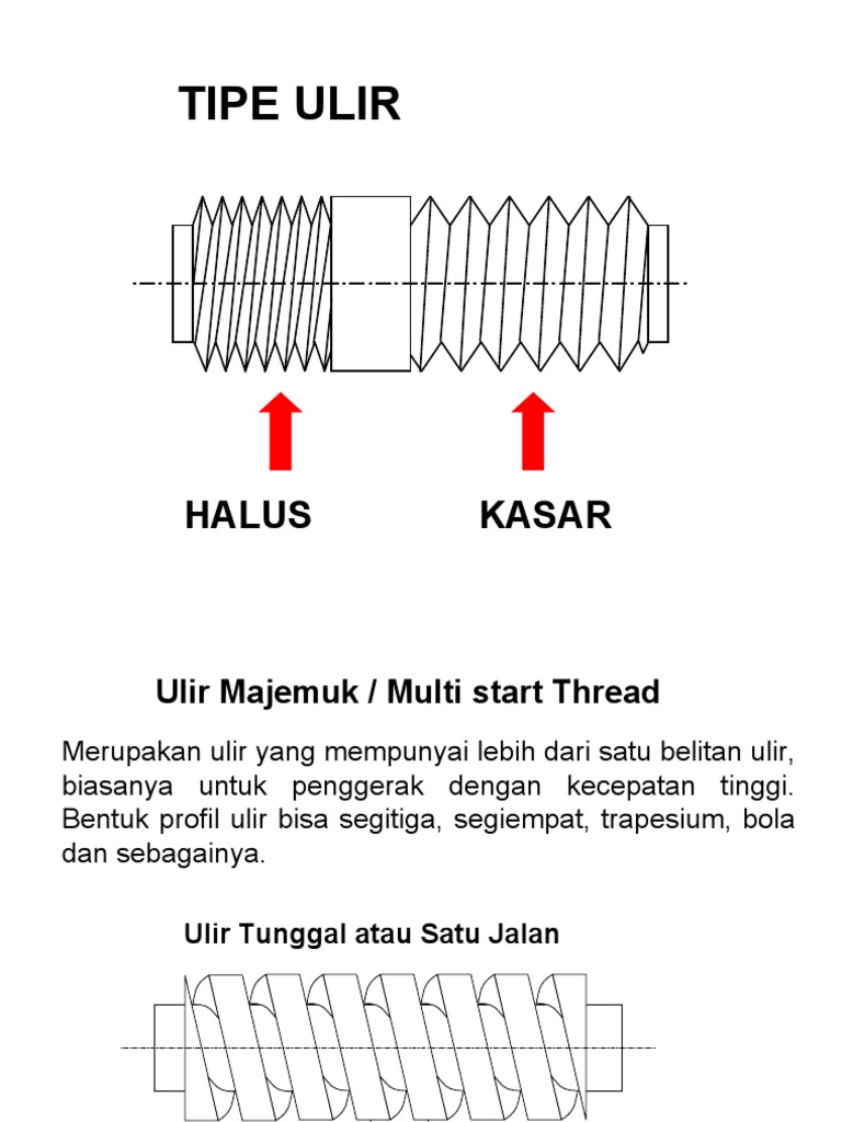 Jenis dan Proses Pembuatan Ulir | PDF