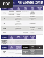 Table Pump Maintenance | PDF | Technology & Engineering
